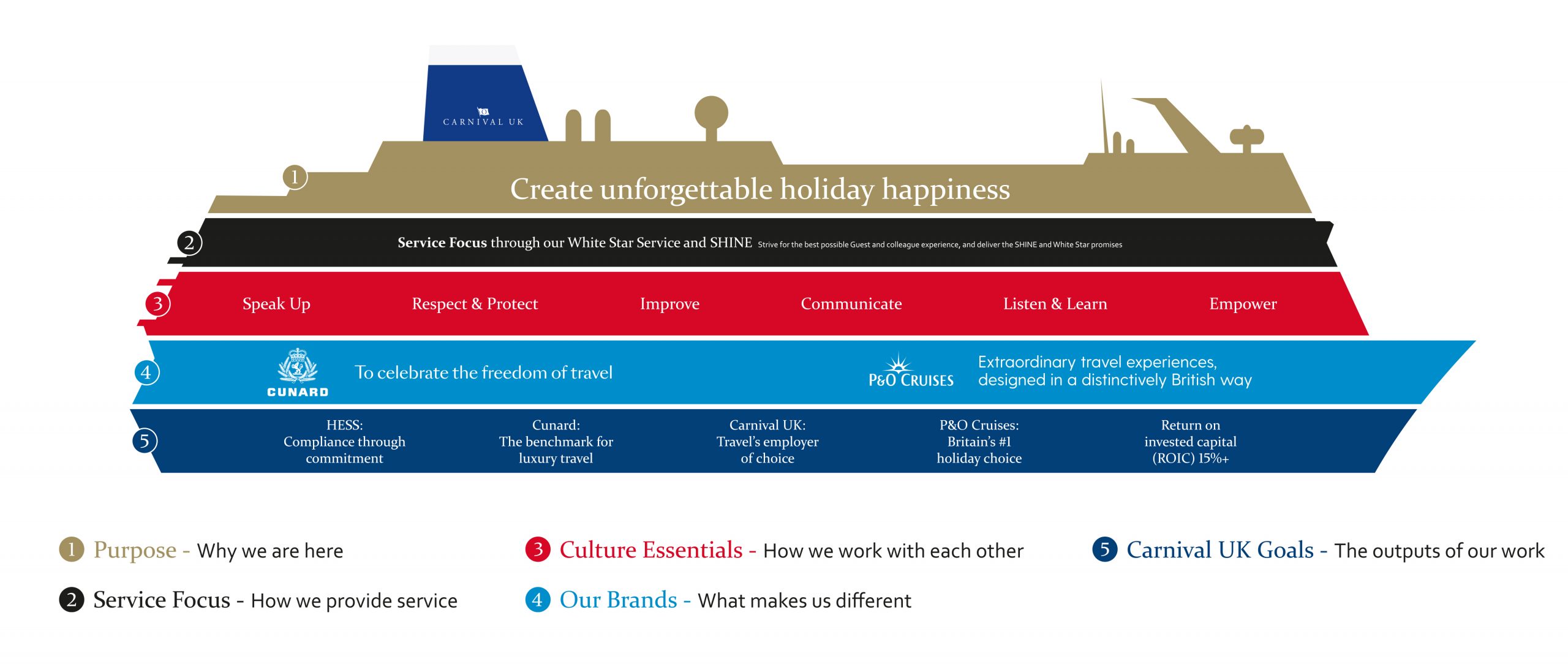 Who are Carnival UK? - jobs aboard cruise ships with Carnival UK.